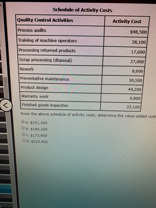 Solved Schedule of Activity Costs Quality Control Activities | Chegg.com
