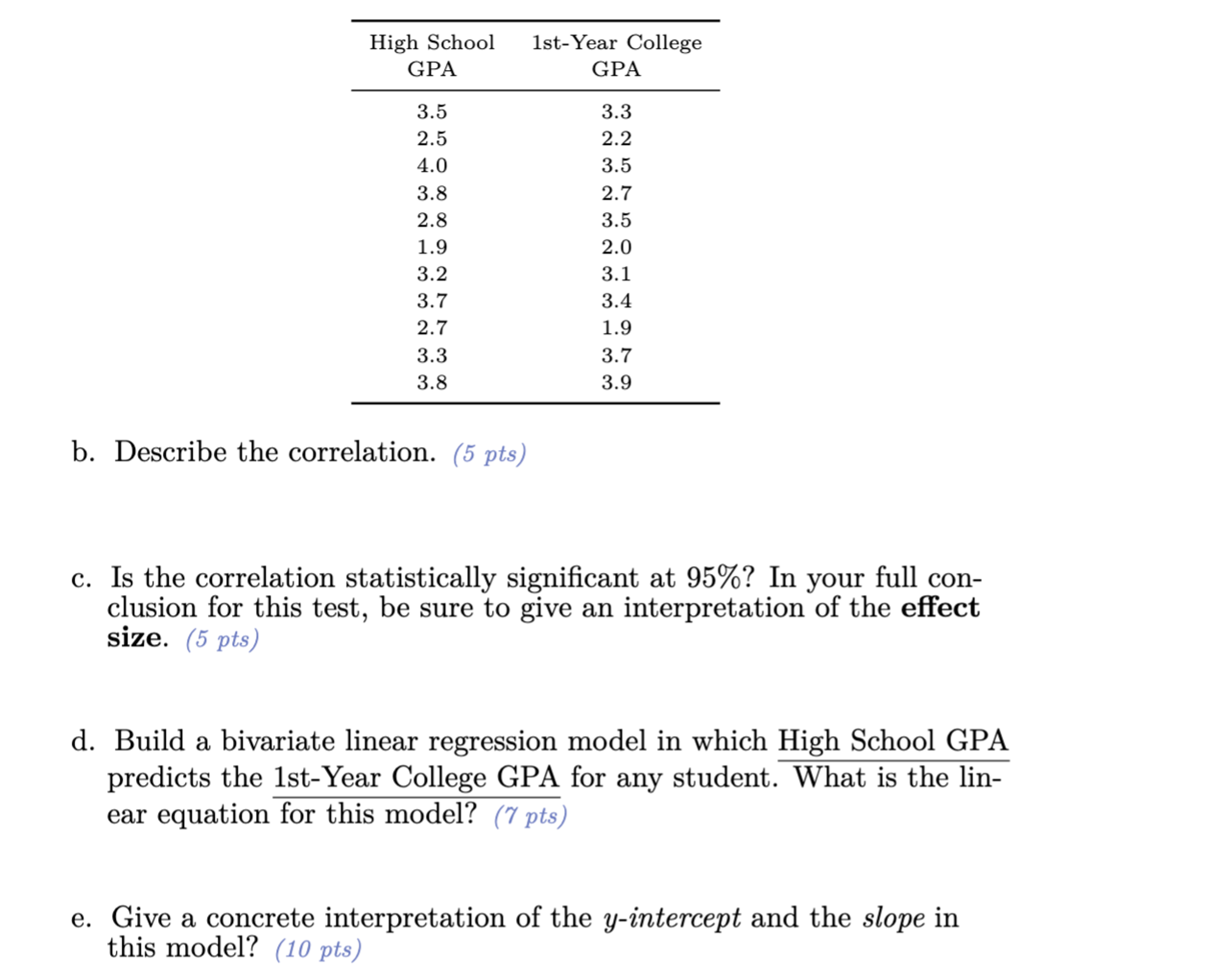 Solved a.Find the Pearson correlation coeﬀicient b. | Chegg.com