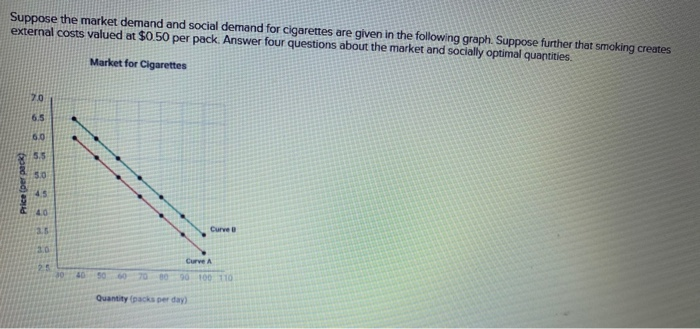 Solved Suppose the market demand for cigarettes is given in | Chegg.com