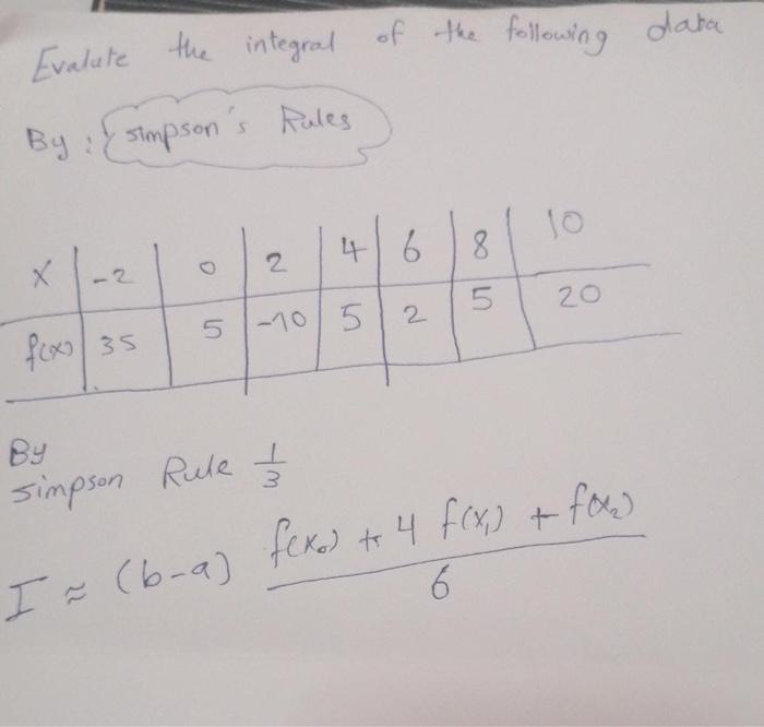 Solved Evalute the integral of the following data By: | Chegg.com Solved Evalute the integral of the following data By: | Chegg.com