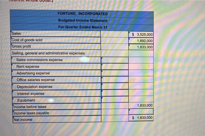 Solved Fortune Incorporated is preparing its master budget | Chegg.com