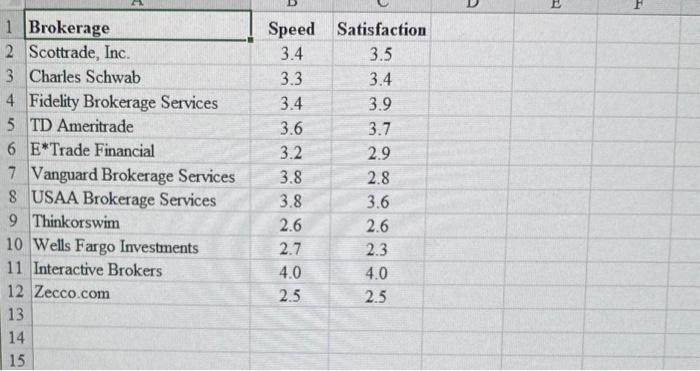 Solved \begin{tabular}{|l|c|c|c|} \hline 1 & Brokerage & | Chegg.com