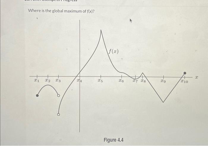 Solved Where is the global maximum of f(x) ? Figure 4.4(a) | Chegg.com