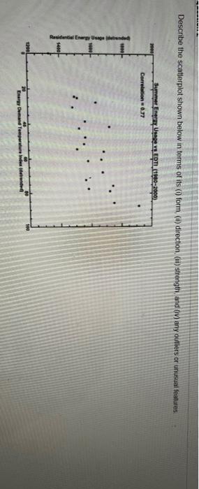 Solved Describe the scatterplot shown below in terms of its | Chegg.com