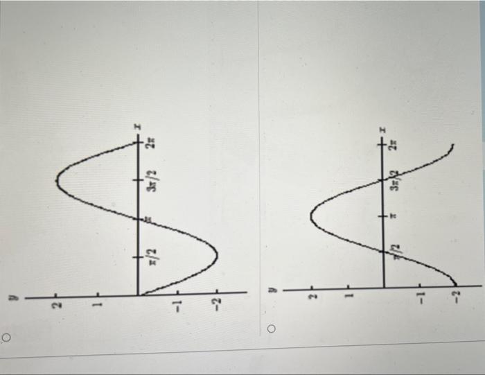 Solved Which of the following graphs could represent the | Chegg.com