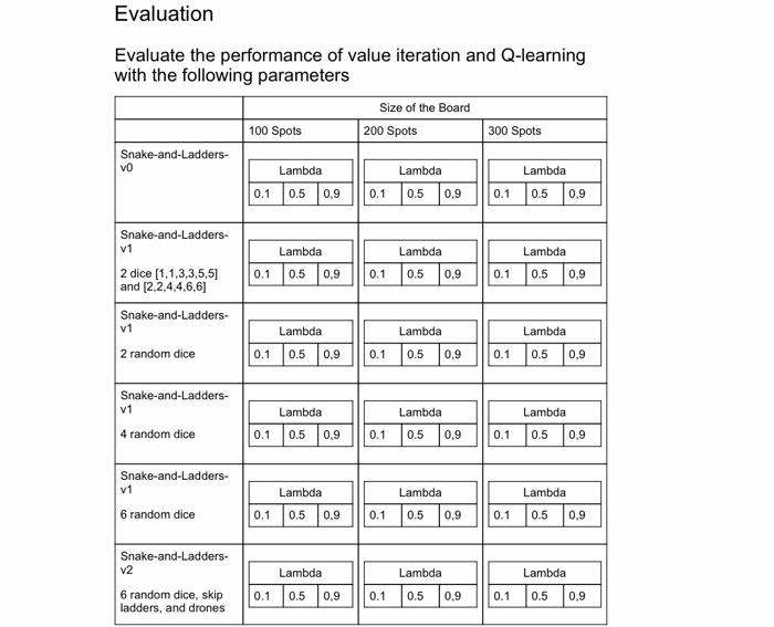 Solved Reinforcement Learning - Snakes and Ladder | Chegg.com