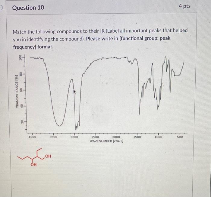 Solved Match the following compounds to their IR (Label all | Chegg.com