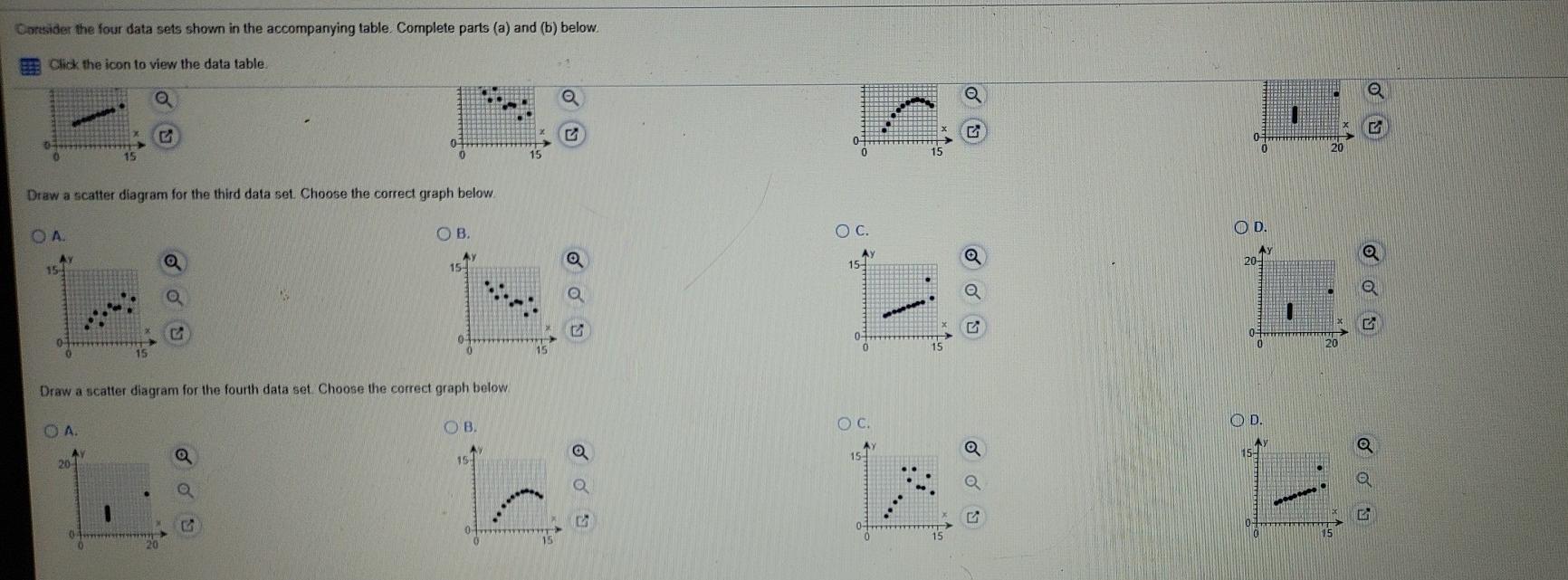 Solved Consider the four data sets shown in the accompanying | Chegg.com