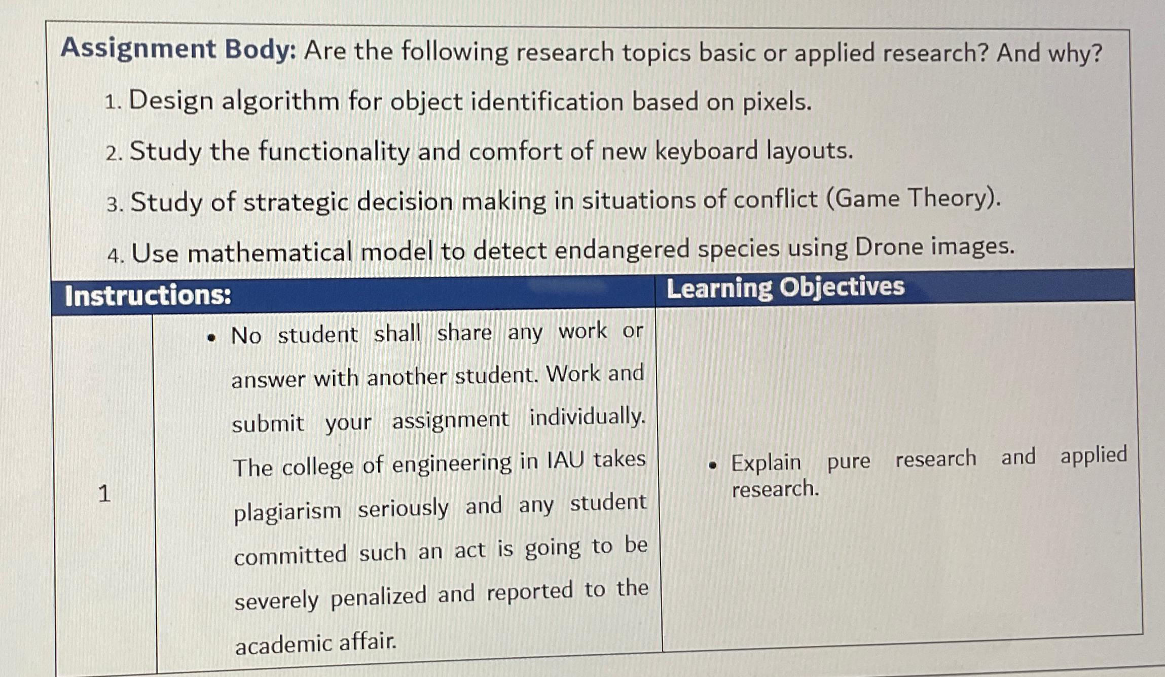 Solved Assignment Body: Are the following research topics | Chegg.com
