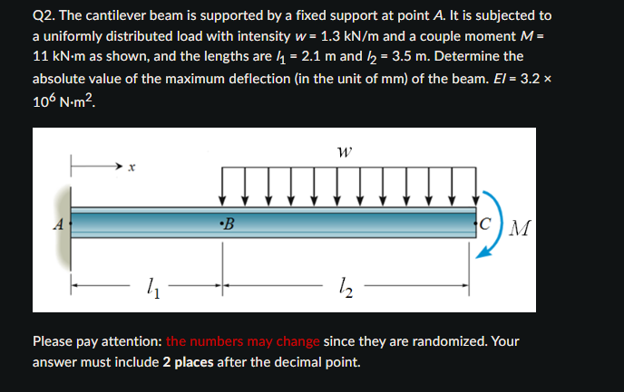 Solved Q2. ﻿The cantilever beam is ﻿supported by ﻿a fixed | Chegg.com