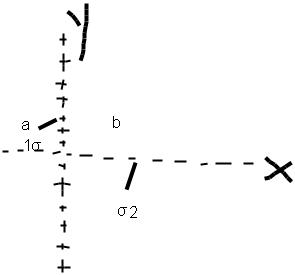 The figure above shows two large flat surfaces that | Chegg.com