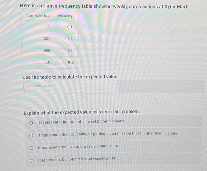 Solved Here is a relative frequency table showing weekly | Chegg.com