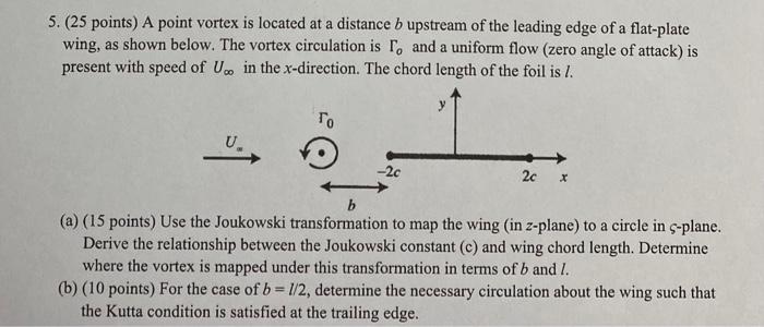 Solved 5. (25 points) A point vortex is located at a | Chegg.com