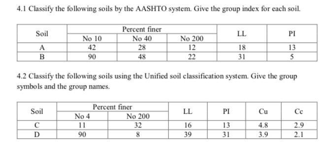 Solved 4.1 Classify the following soils by the AASHTO | Chegg.com