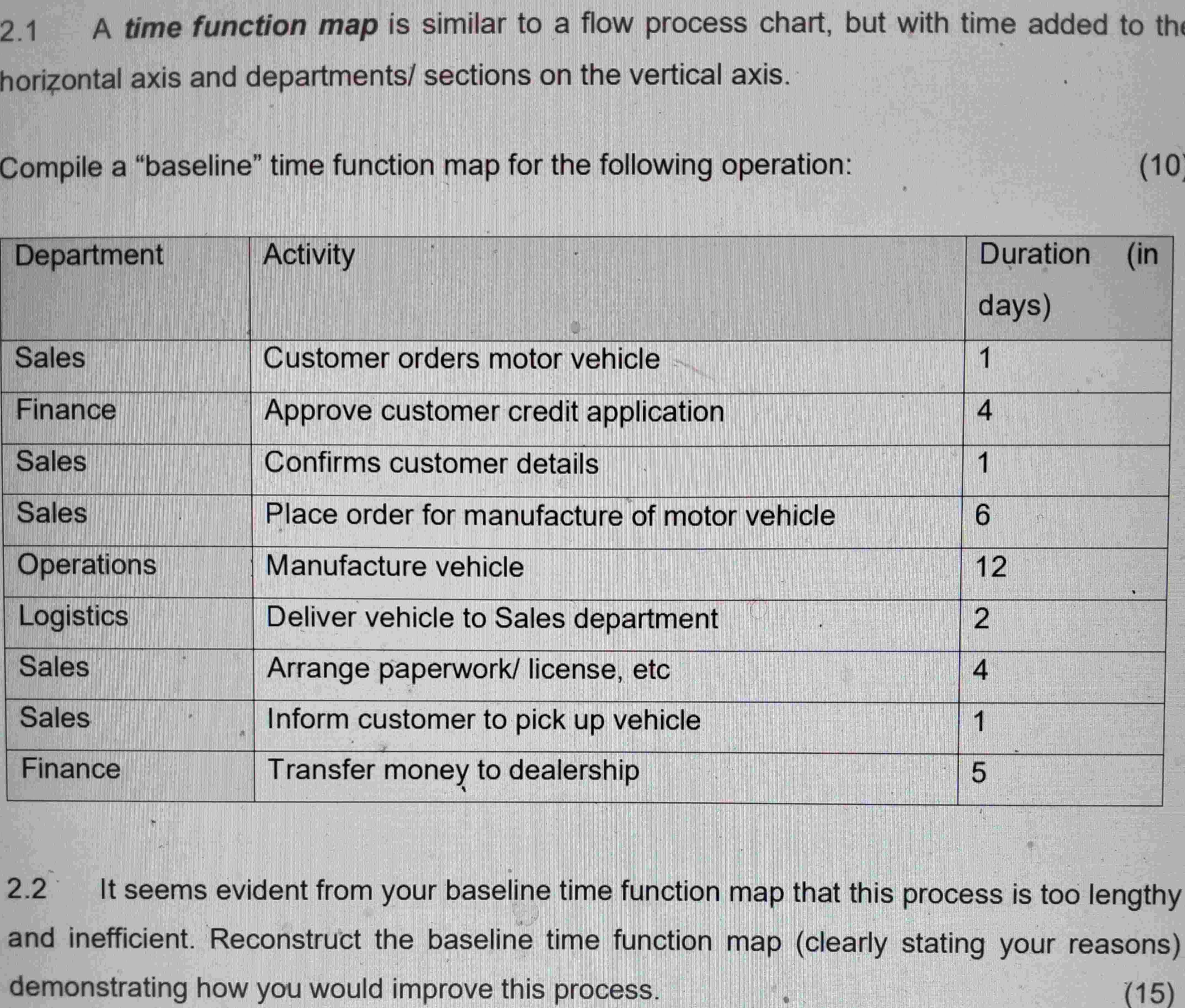 Solved Kindly respond to the questions on the picture below | Chegg.com