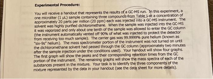 Solved Experimental Procedure: You will receive a handout | Chegg.com