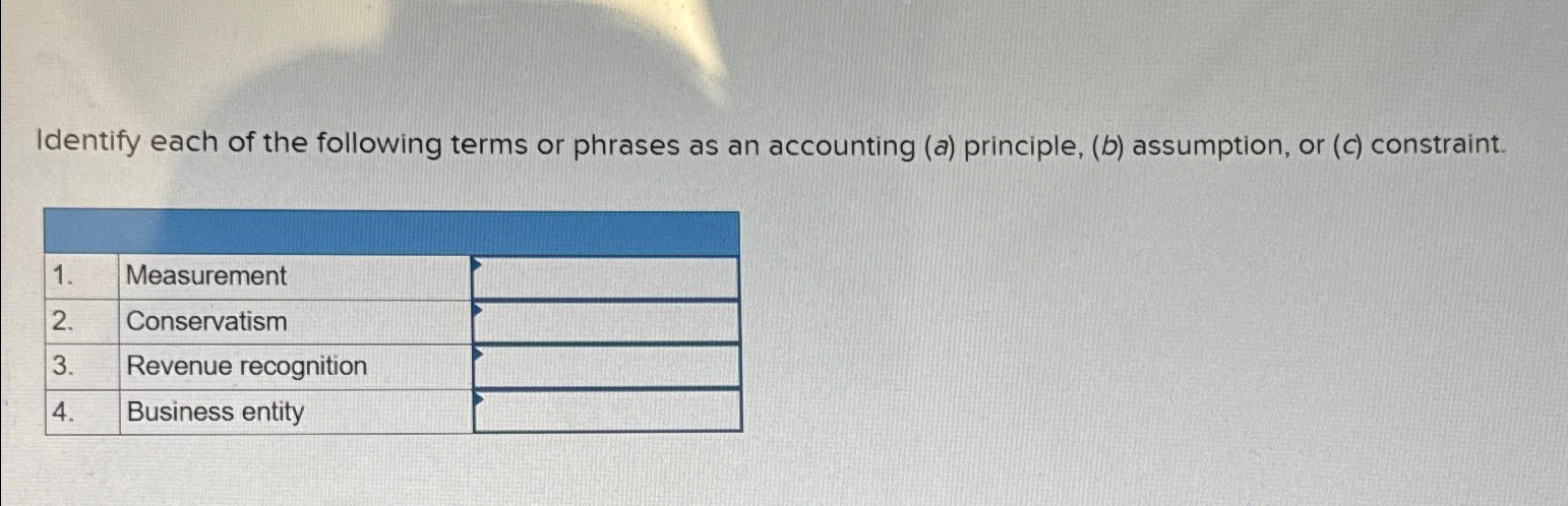 Solved Identify each of the following terms or phrases as an | Chegg.com