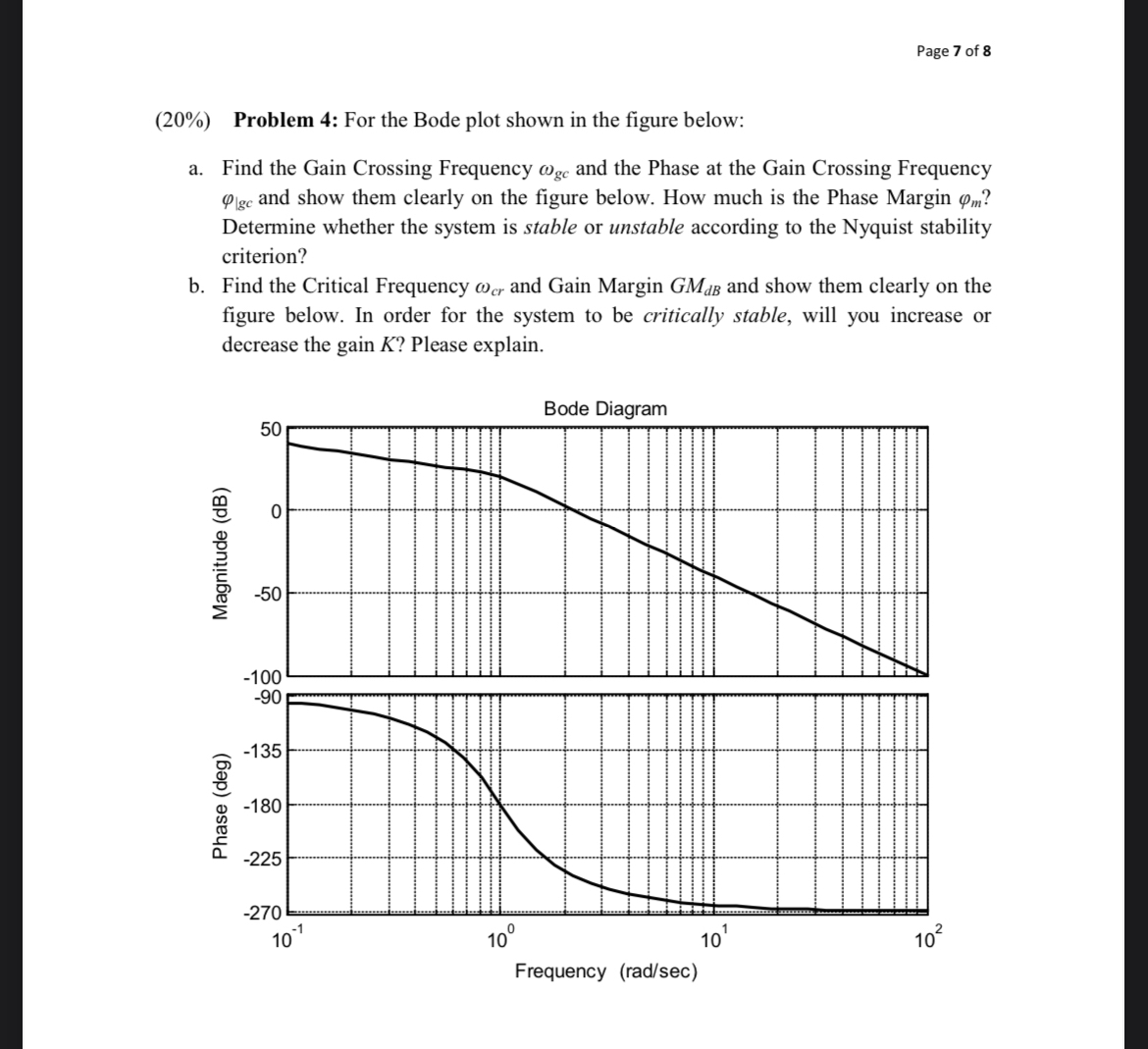Solved Page 7 ﻿of 8(20%) ﻿Problem 4: For the Bode plot shown | Chegg.com