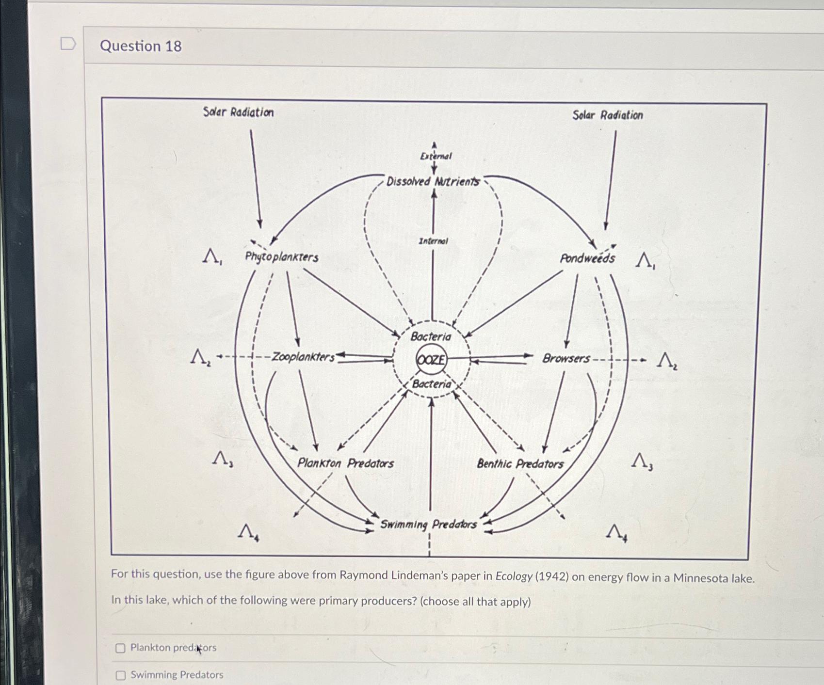 Solved Question 18For this question, use the figure above | Chegg.com