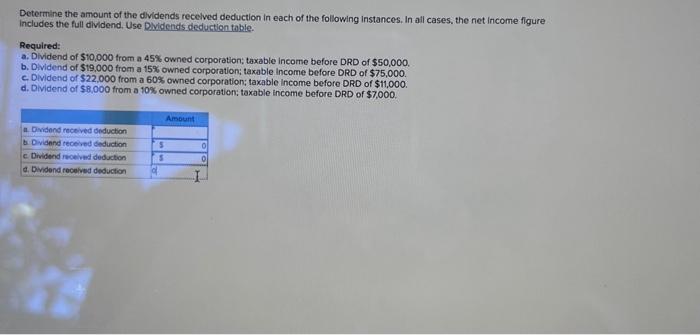 Solved Determine the amount of the dividends recelved | Chegg.com