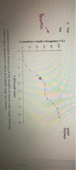 Solved 2. The graph displays the 100 80 60 Percentile | Chegg.com