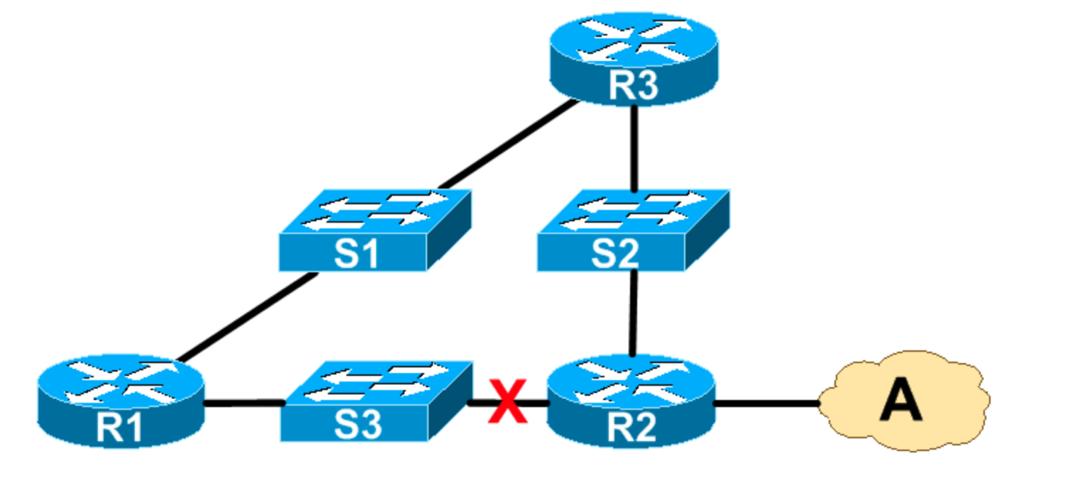 Solved The network is using RIPv2 ﻿as defined in RFC 2453. | Chegg.com