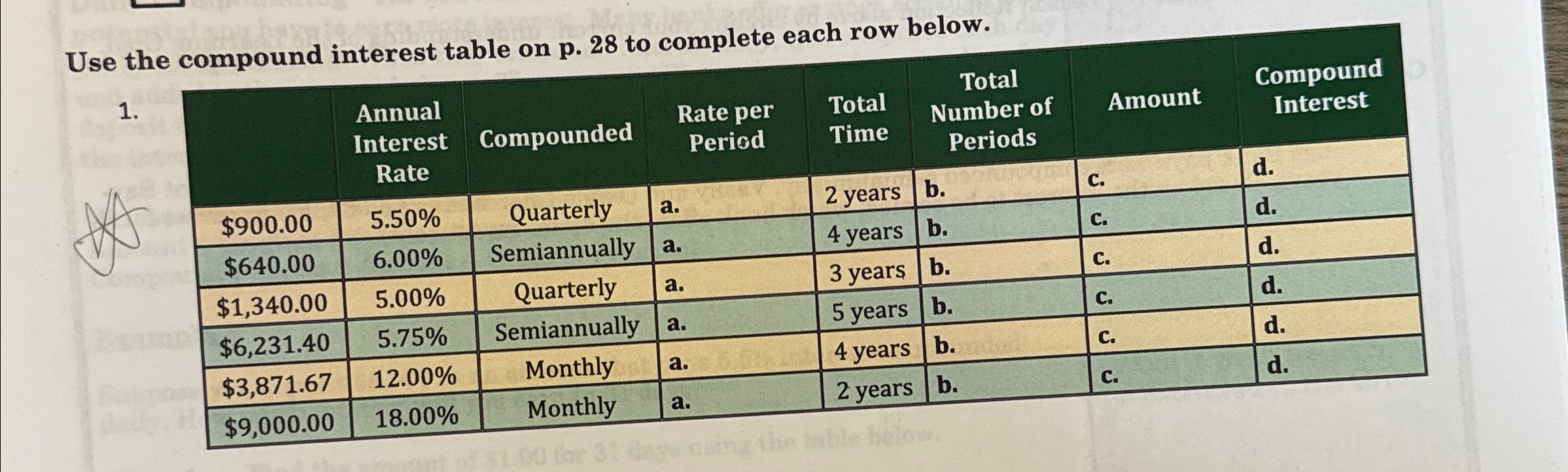 Solved Use the compound interest table on p. 28 ﻿to complete | Chegg.com