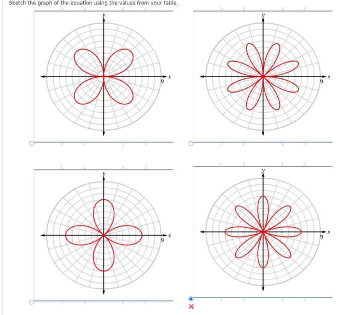 Use A Table Of Values To Graph The Equation Calculator | Cabinets Matttroy