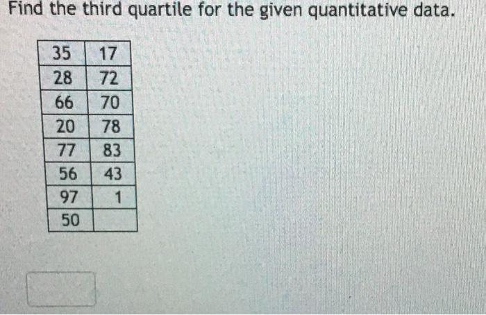 Solved Find the third quartile for the given quantitative | Chegg.com