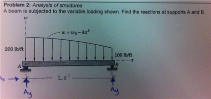 Solved Analysis of structure A beam is subjected to the | Chegg.com