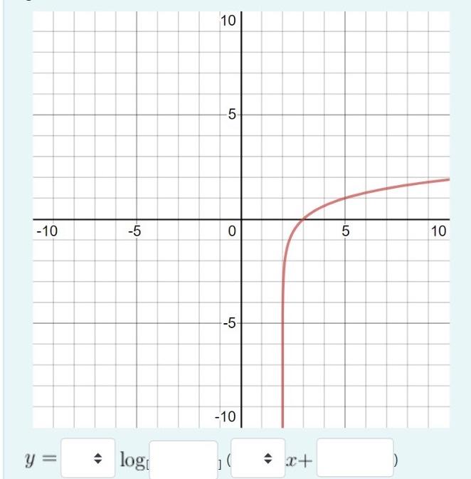 Solved y=±log[a](±x+b)y=log[ ]1 x+, | Chegg.com