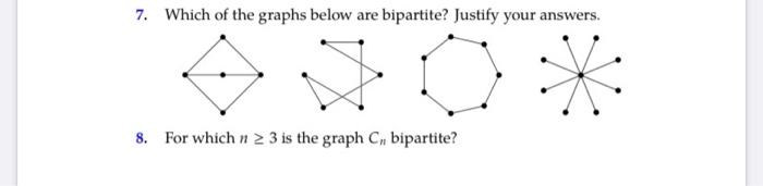 Solved 7. Which of the graphs below are bipartite? Justify | Chegg.com