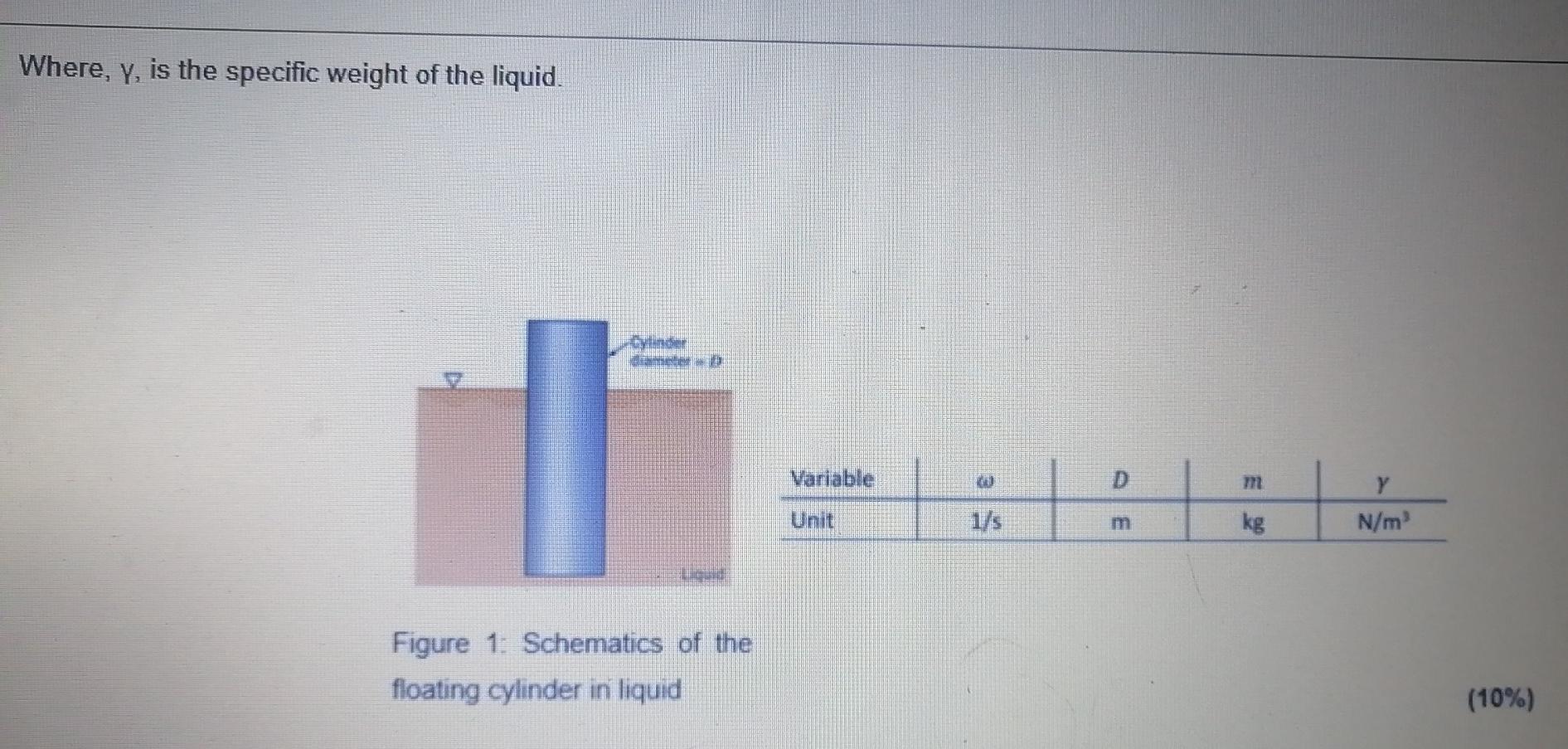 Solved Consider the floating cylinder in the diagram below. | Chegg.com