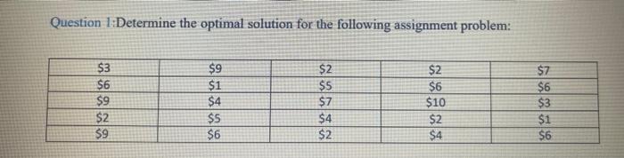 Solved Question 1:Determine the optimal solution for the | Chegg.com