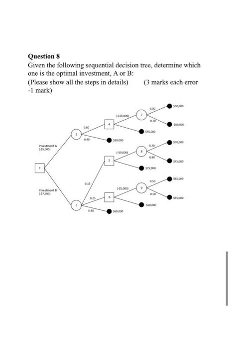 Solved Question 8 Given the following sequential decision | Chegg.com