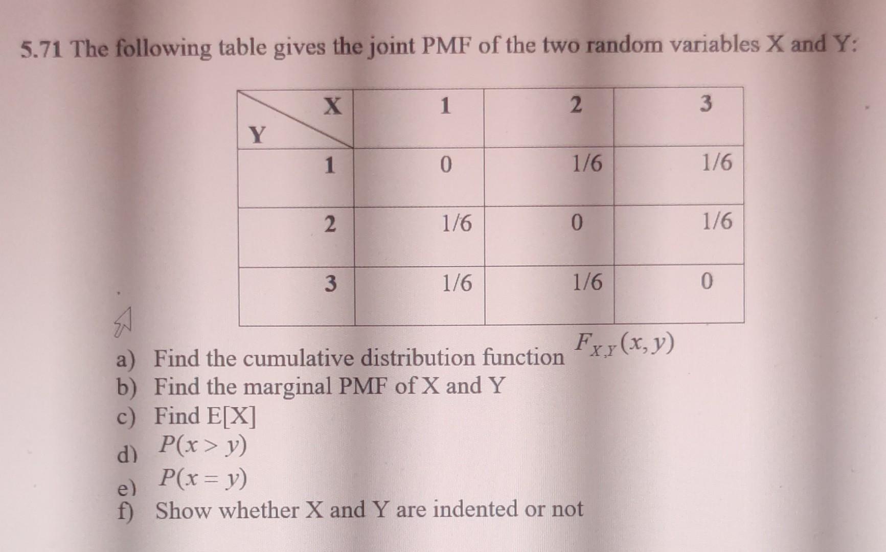 Solved 5.71 The following table gives the joint PMF of the | Chegg.com