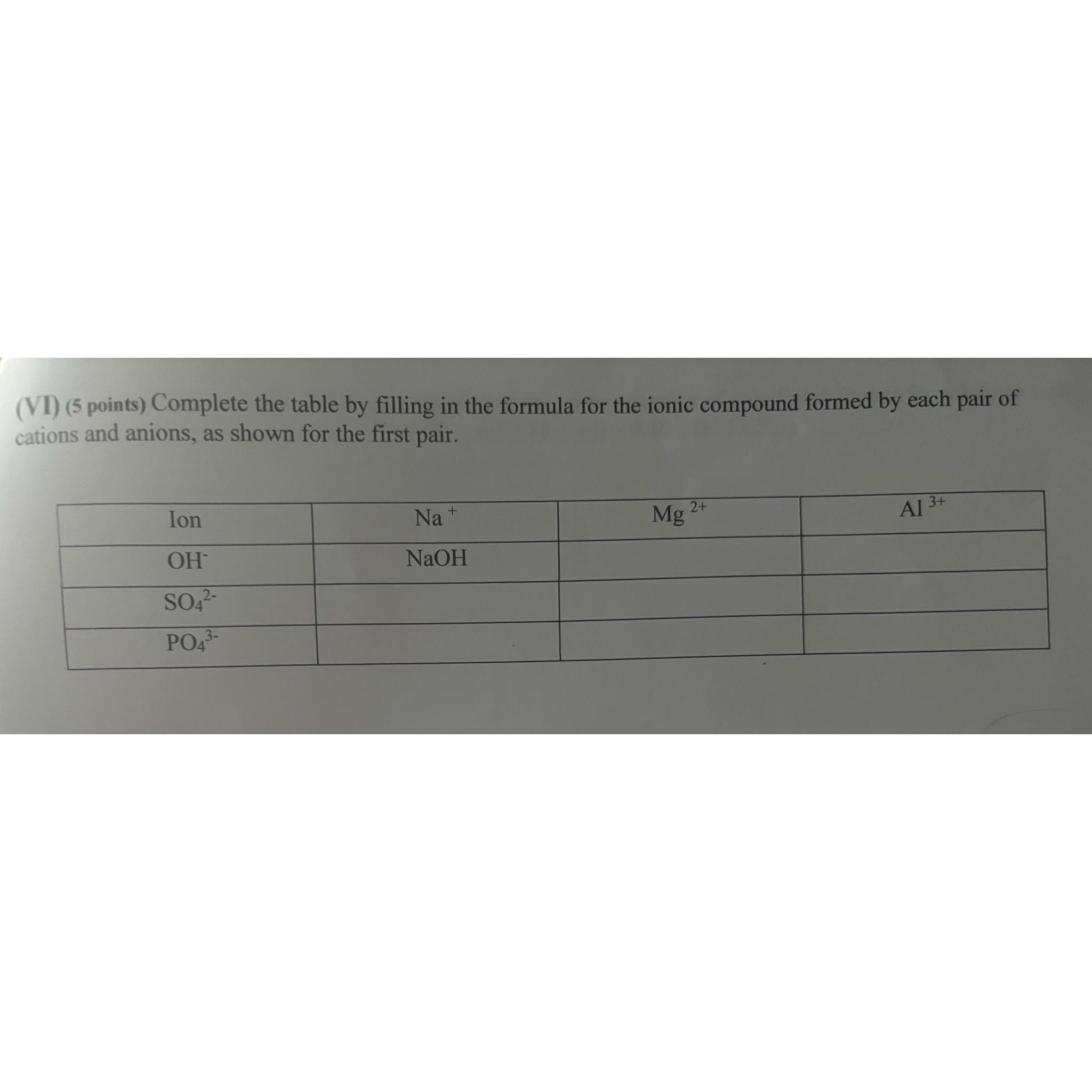 Solved (VI) (5 ﻿points) ﻿Complete the table by filling in | Chegg.com