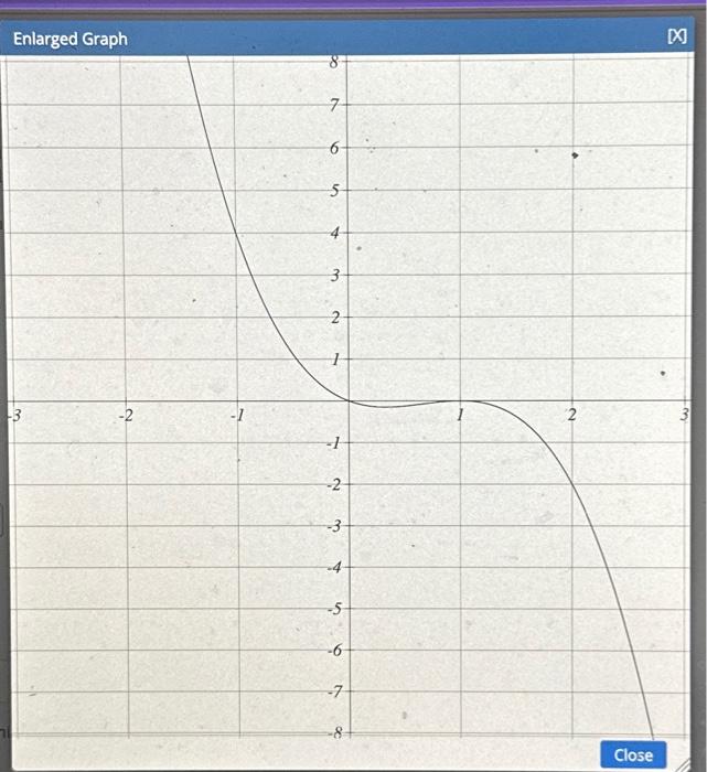 Solved Determine an equation for the pictured graph. Write | Chegg.com