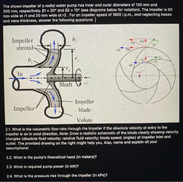 Solved The shown impeller of a radial water pump has inner | Chegg.com