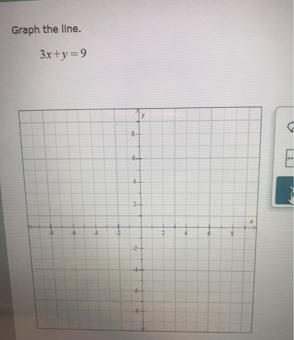Solved Graph the line. 3.x+y=9 8 19 1 22 * + - - -8 -6 4 2+ | Chegg.com