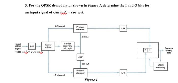 Solved 3. For the QPSK demodulator shown in Figure 1, | Chegg.com