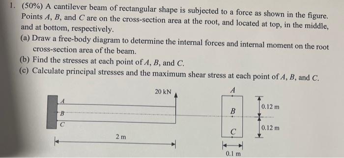 Solved (50\%) A cantilever beam of rectangular shape is | Chegg.com