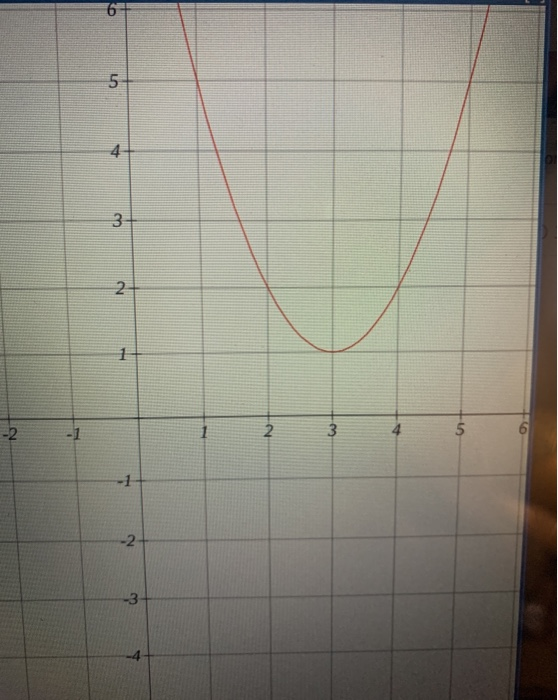 Solved find an equation for the graph shown below. (hint: | Chegg.com