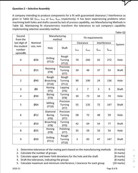 Question 2 - Selective Assembly A company intending | Chegg.com