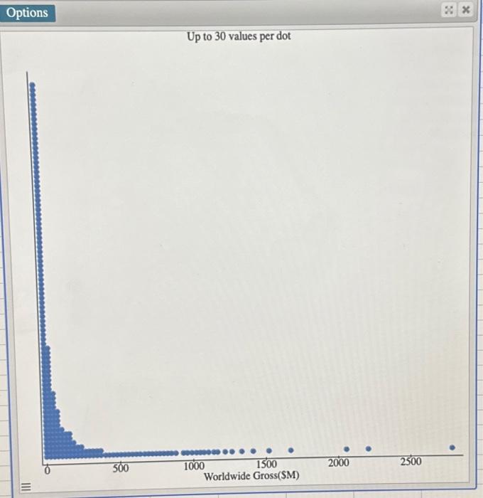 Solved Options Up to 30 values per dot | Chegg.com