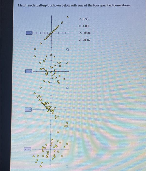 Solved Match each scatterplot shown below with one of the | Chegg.com