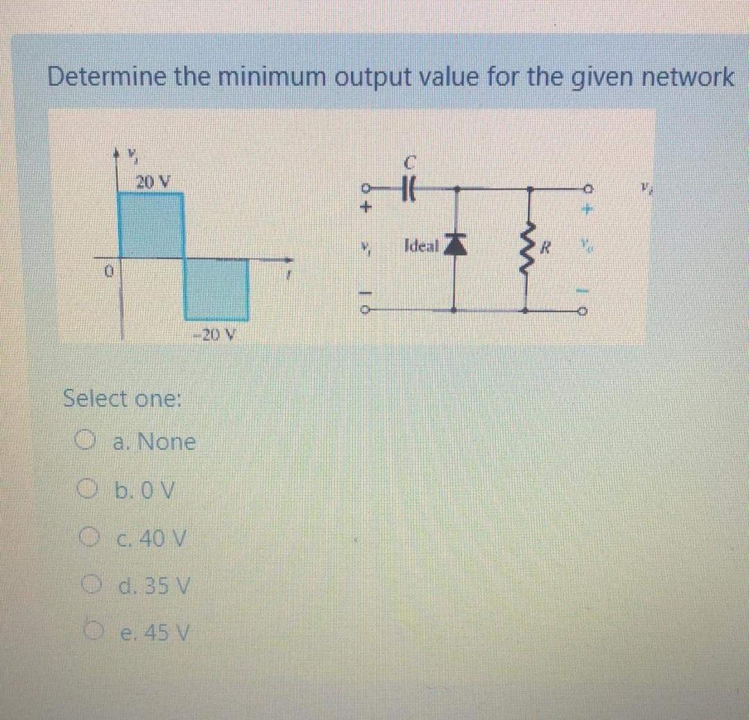 Solved Determine the minimum output value for the given | Chegg.com