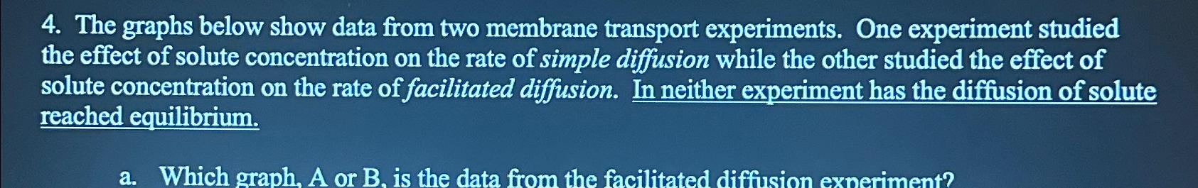 Solved The graphs below show data from two membrane | Chegg.com