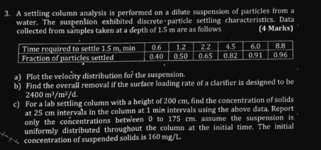Solved 3. ﻿A settling column analysis is performed on a | Chegg.com