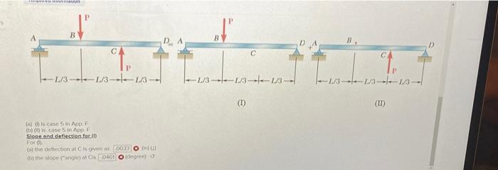 Solved Required information For the beam and loading shown, | Chegg.com